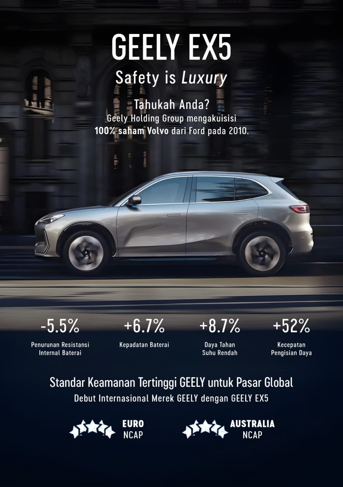 Spesifikasi Geely EX5 MAX | Dealer Geely Cibubur